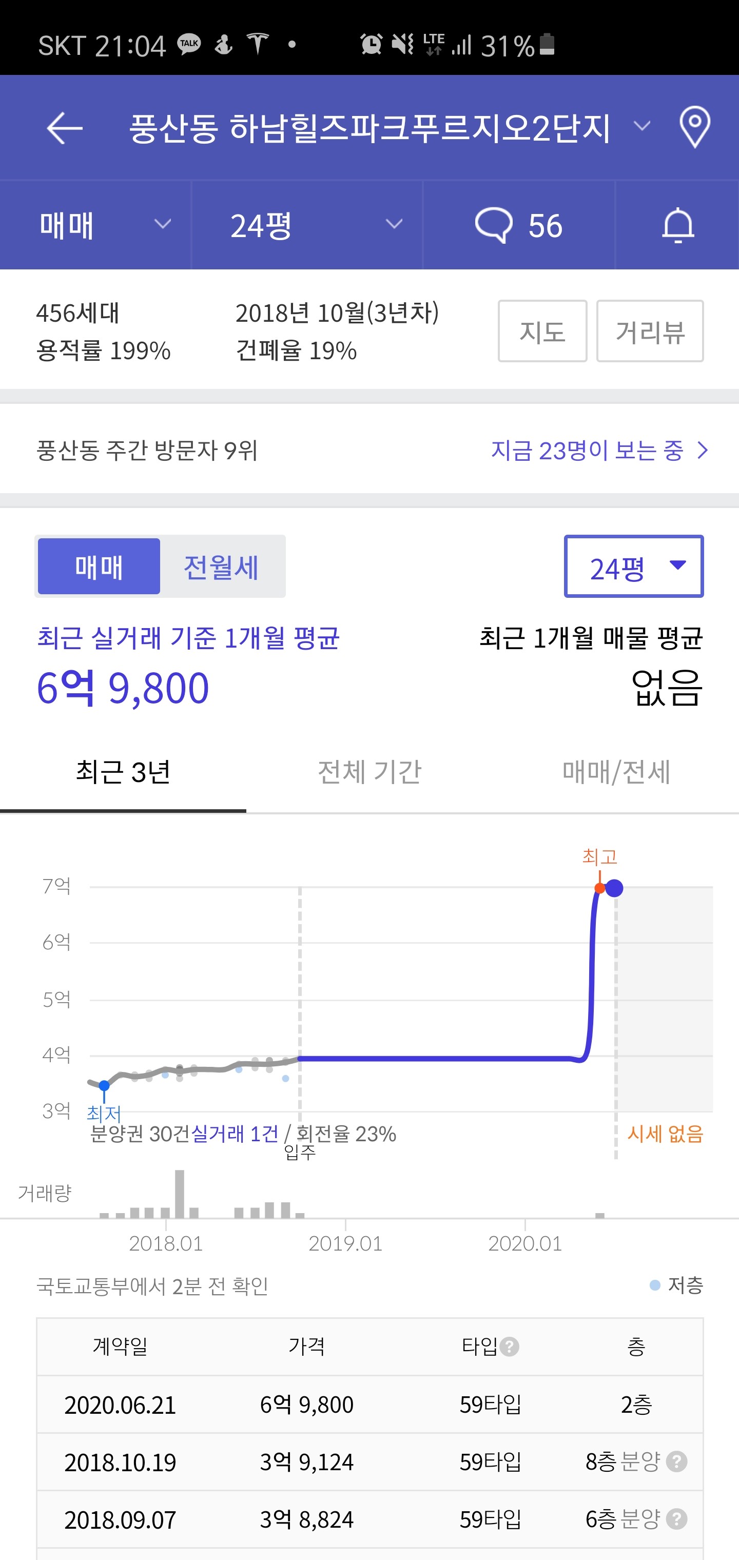풍산동 하남힐즈파크푸르지오2단지의 실거래가 시세 매물 주변정보 아파트는 호갱노노