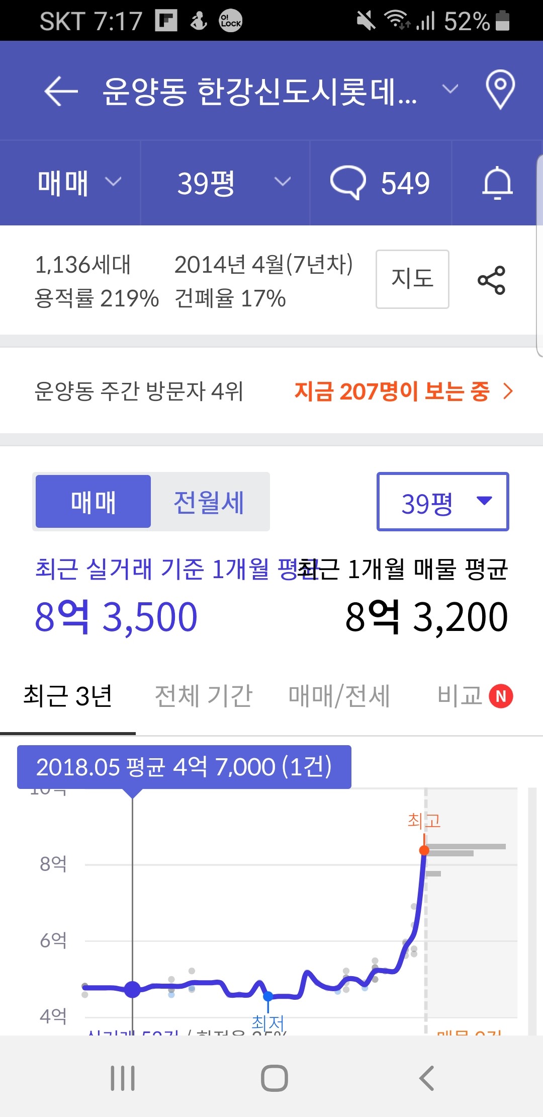 장기동 초당마을래미안한강의 실거래가 시세 매물 주변정보 아파트는 호갱노노