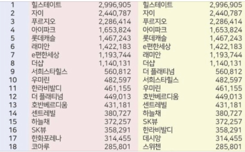 운정 목동동 힐스테이트운정의 실거래가 시세 매물 주변정보 아파트는 호갱노노
