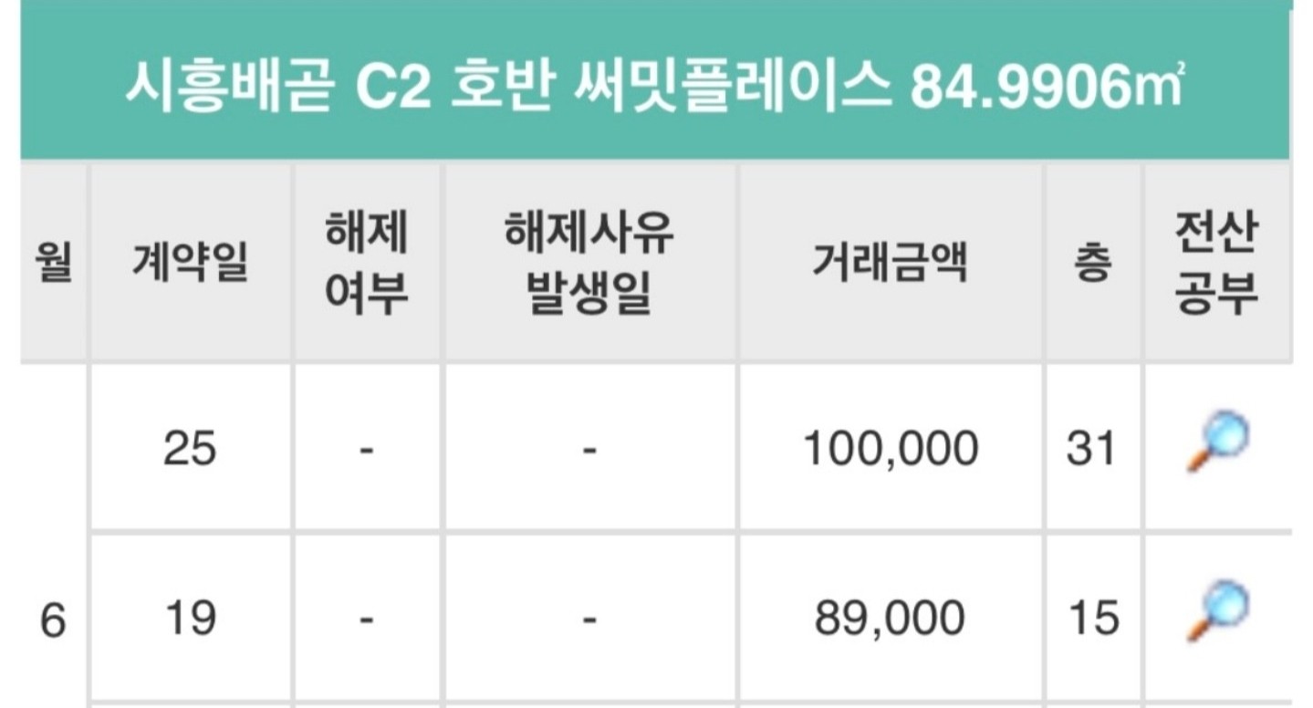 배곧동 시흥배곧c2호반써밋플레이스의 실거래가 시세 매물 주변정보 아파트는 호갱노노