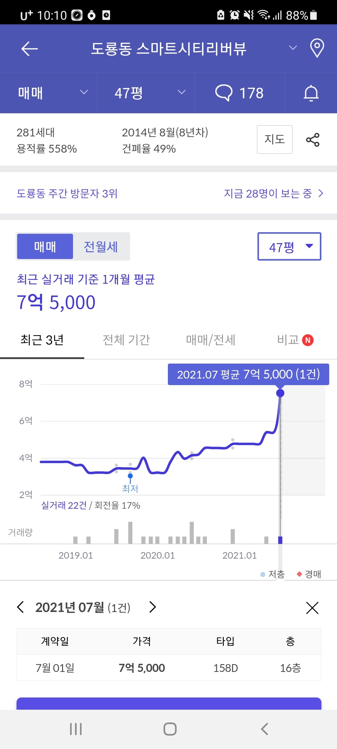 용계동 힐스테이트도안2차4블록의 실거래가 시세 매물 주변정보 아파트는 호갱노노