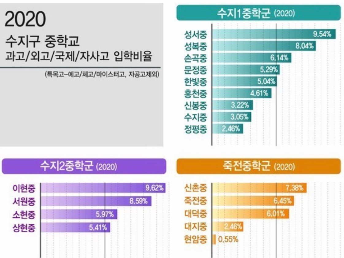 죽전동 E편한세상죽전프리미어포레의 실거래가 시세 매물 주변정보 아파트는 호갱노노