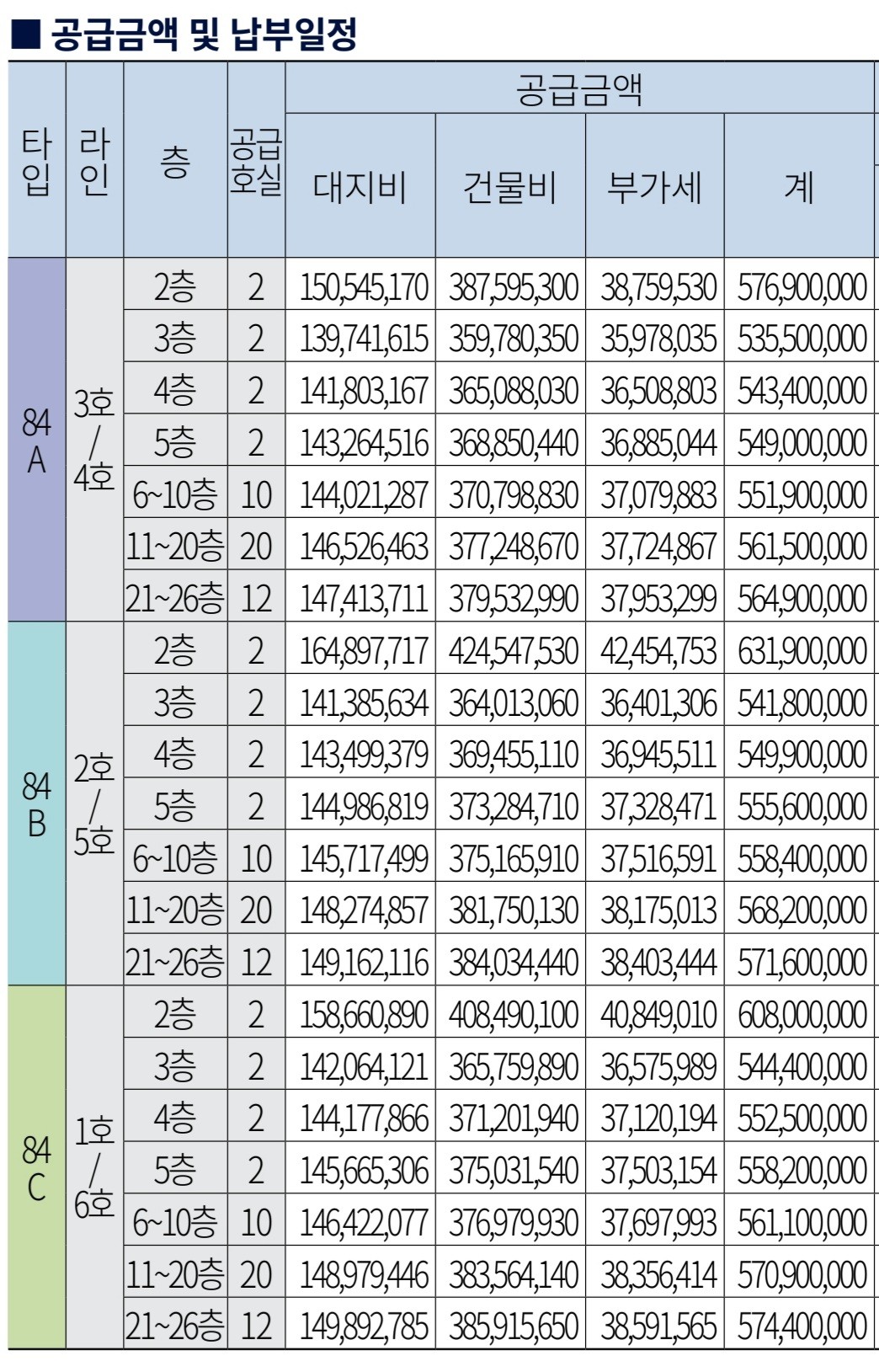 도안 용계동 더샵도안트위넌스1단지의 실거래가 시세 매물 주변정보 아파트는 호갱노노