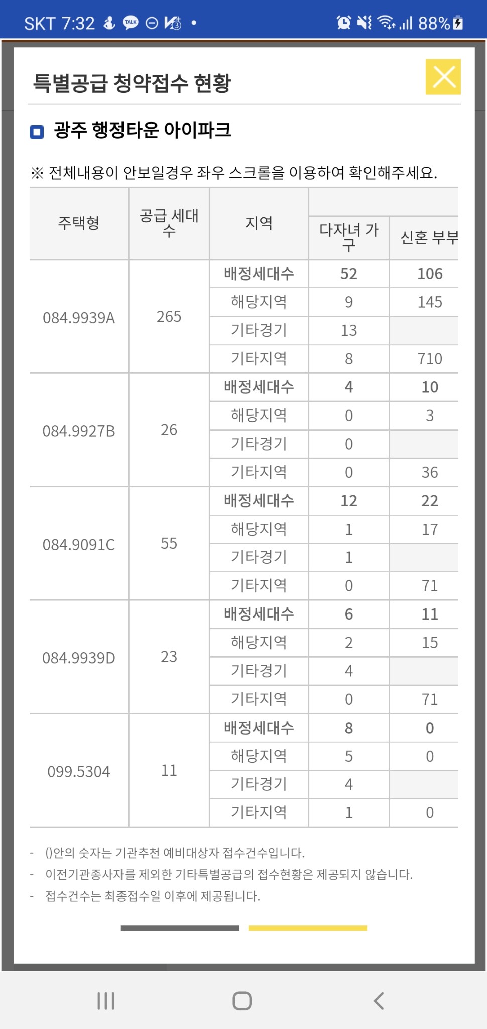 송정동 광주행정타운아이파크의 실거래가 시세 매물 주변정보 아파트는 호갱노노