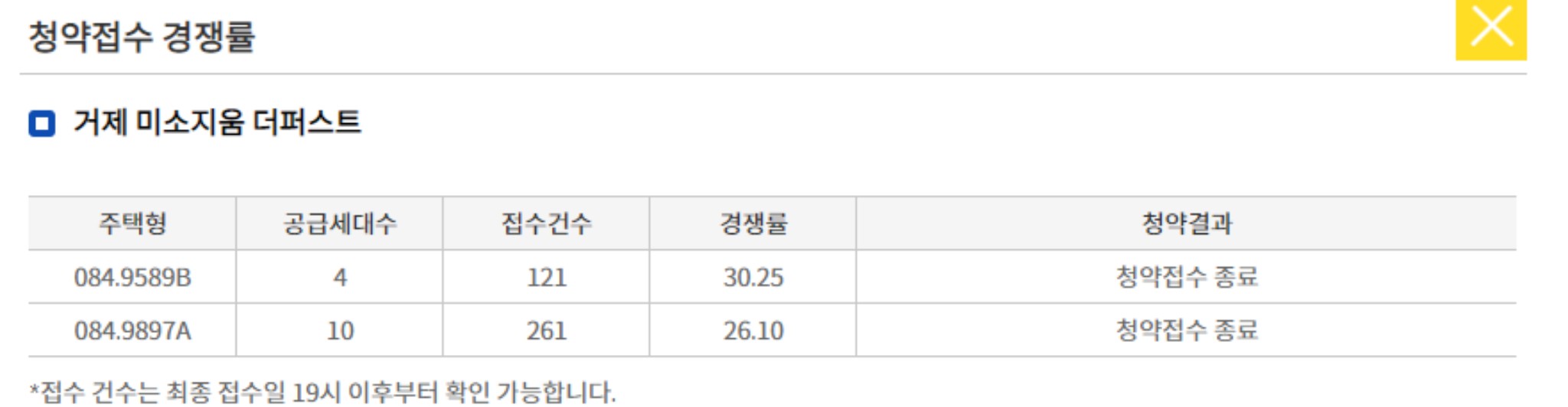 거제동 거제미소지움더퍼스트의 실거래가 시세 매물 주변정보 아파트는 호갱노노