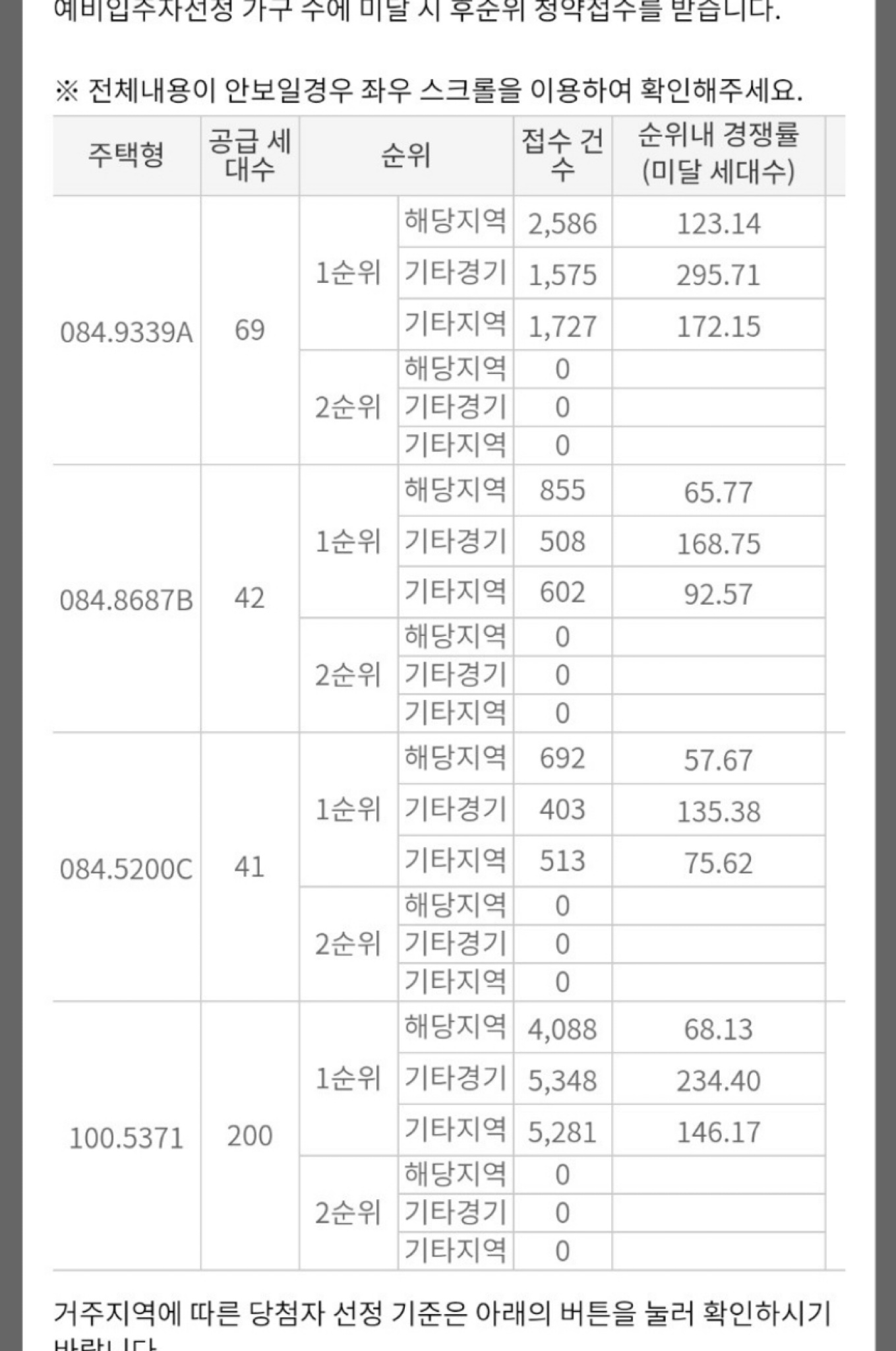 평택 고덕동 고덕국제신도시호반써밋3차더트리아츠의 실거래가 시세 매물 주변정보 아파트는 호갱노노
