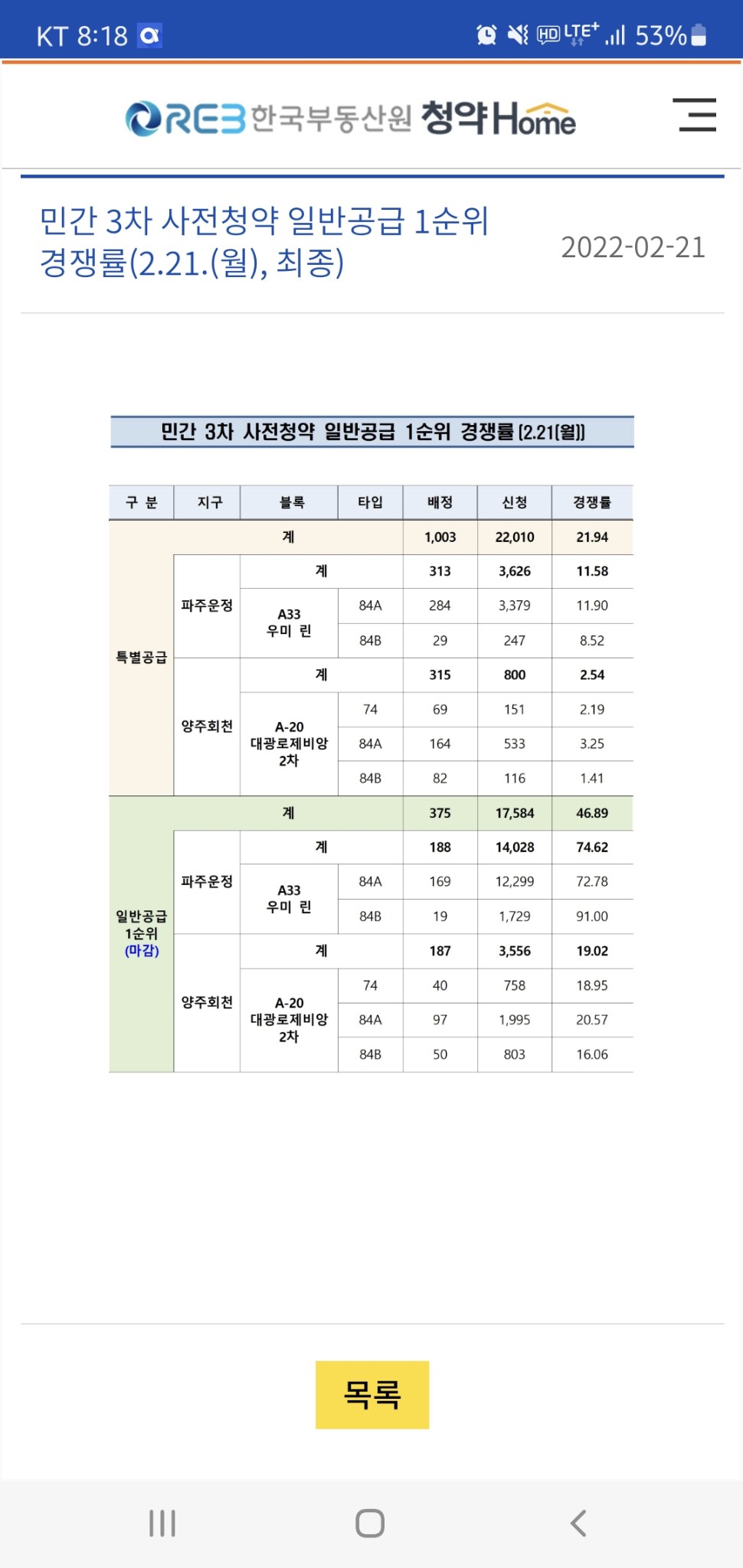 운정 동패동 초롱꽃마을5단지우미린파크힐스의 실거래가 시세 매물 주변정보 아파트는 호갱노노