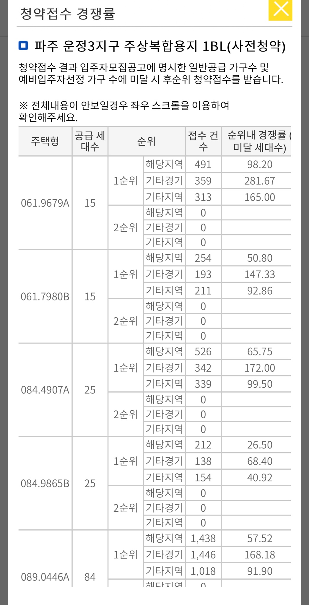 동패동 파주운정3지구주상복합1블록 분양정보 아파트는 호갱노노