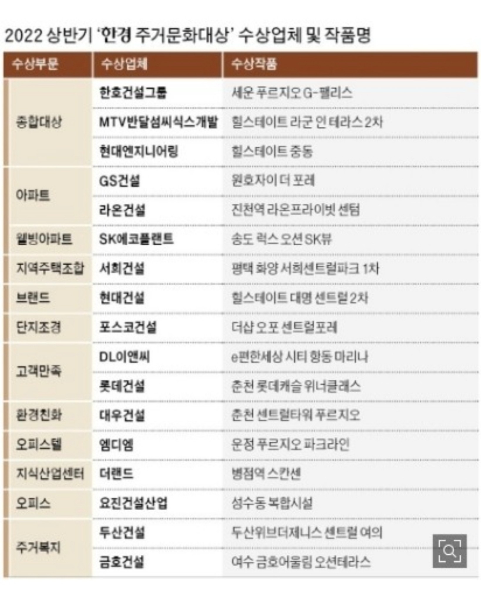 숭의동 두산위브더제니스센트럴여의의 실거래가 시세 매물 주변정보 아파트는 호갱노노