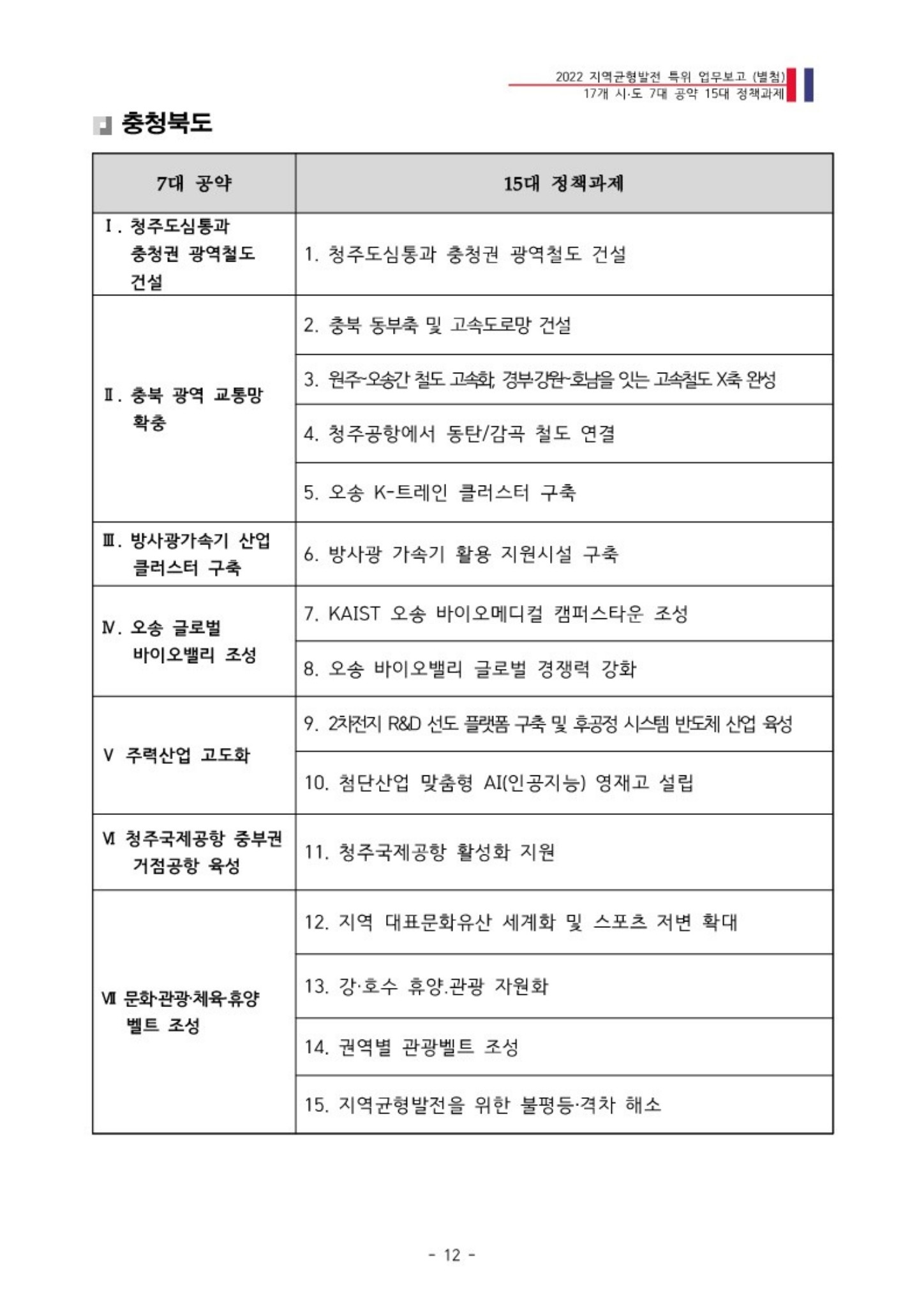 봉산리 오송역파라곤센트럴시티2차민간임대의 실거래가 시세 매물 주변정보 아파트는 호갱노노