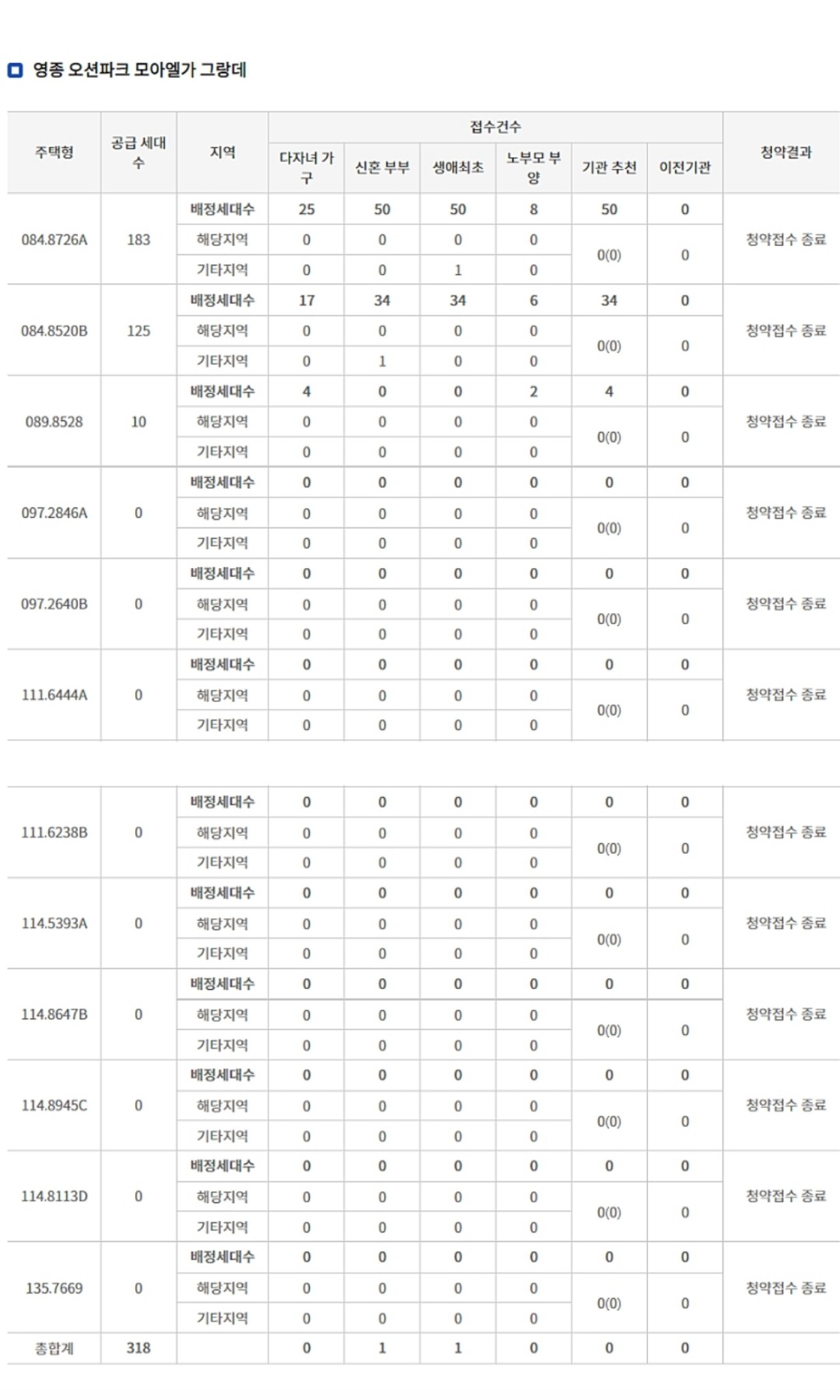 운남동 영종오션파크모아엘가그랑데의 실거래가 시세 매물 주변정보 아파트는 호갱노노