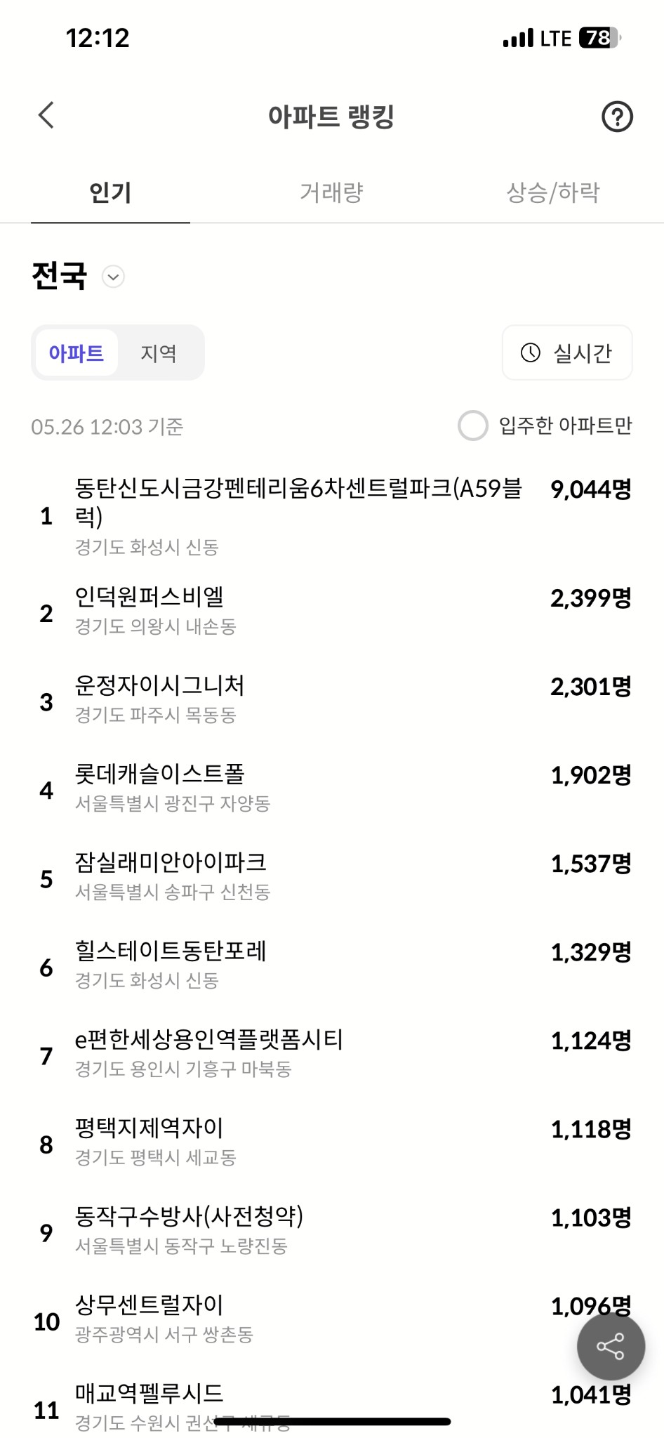 동탄2 신동 동탄신도시금강펜테리움6차센트럴파크a59블럭의 실거래가 시세 매물 주변정보 아파트는 호갱노노