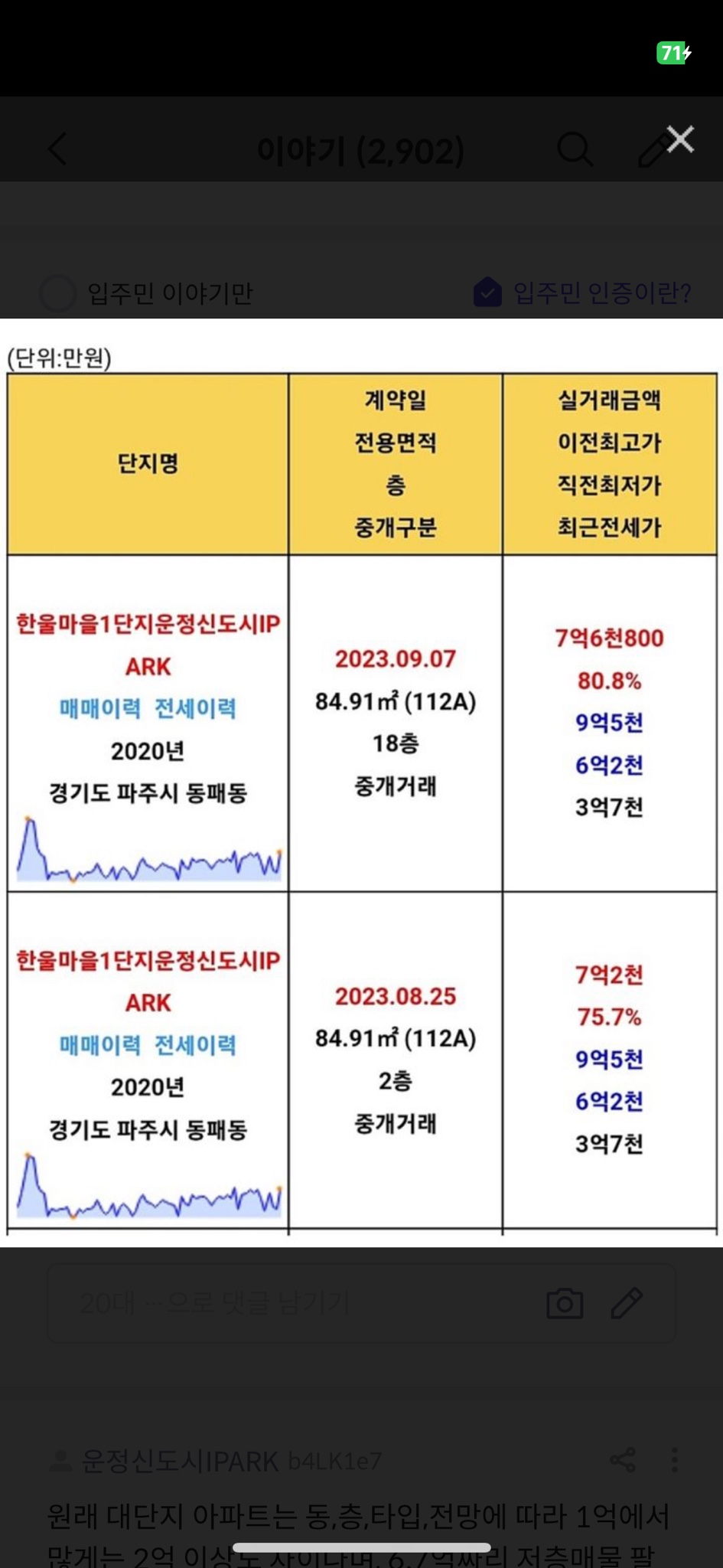 한울마을1단지운정신도시아이파크의 이야기 파주러브 임장전문 워터팍 호돌이님 아무리 까내려봤