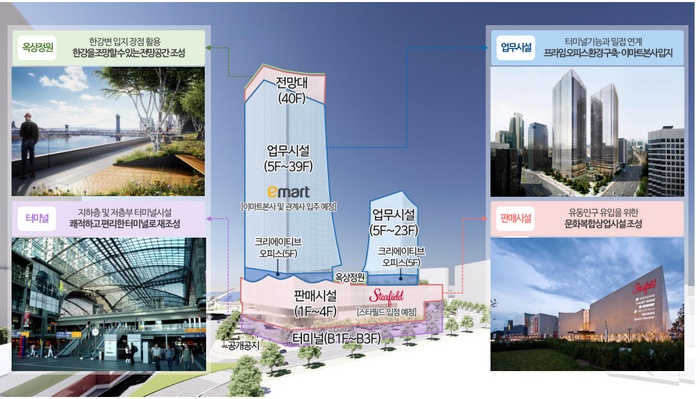 자양동 롯데캐슬이스트폴의 실거래가 시세 매물 주변정보 아파트는 호갱노노
