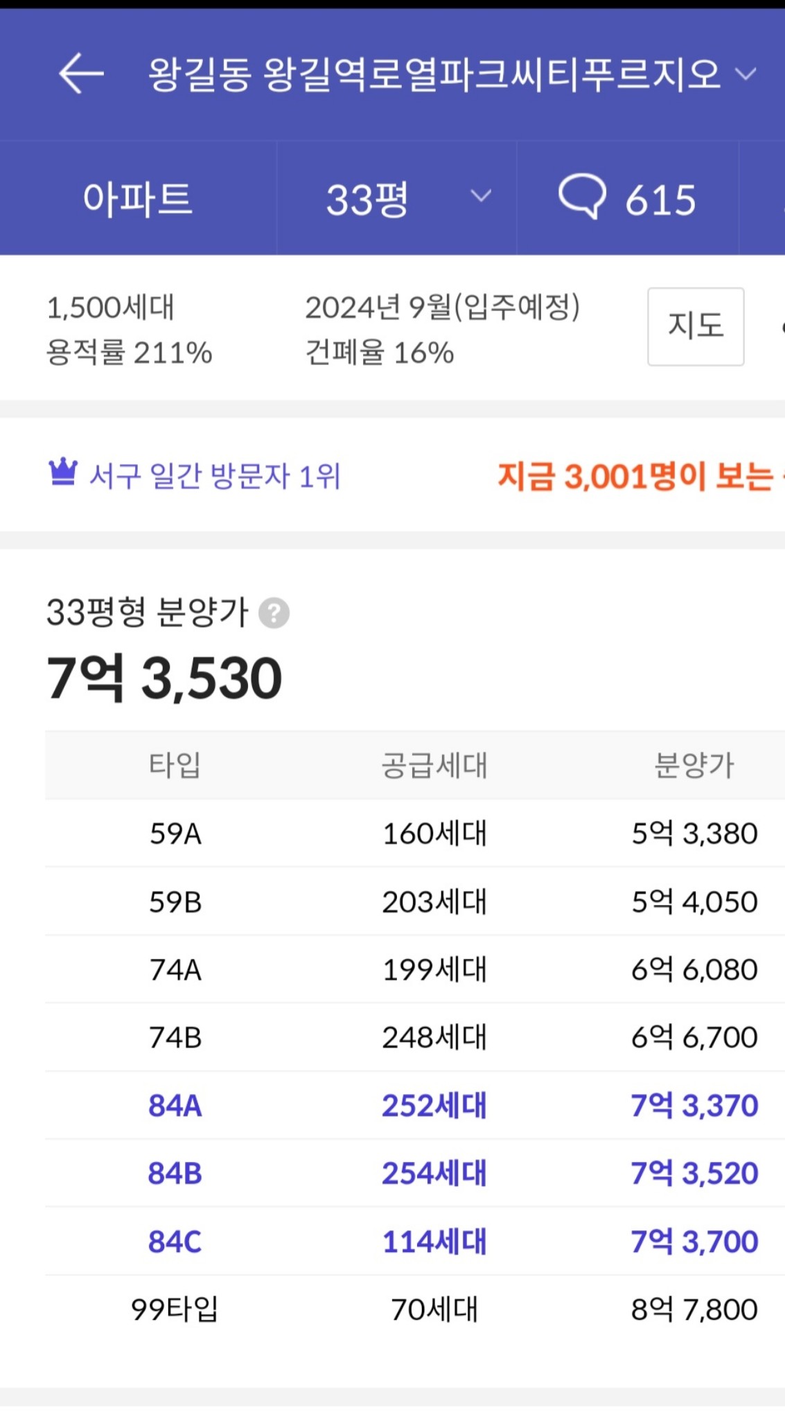 한울마을1단지운정신도시아이파크의 이야기 이번에분양하는 인천왕길동푸르지오분양가네요 바로옆에 쇳가루