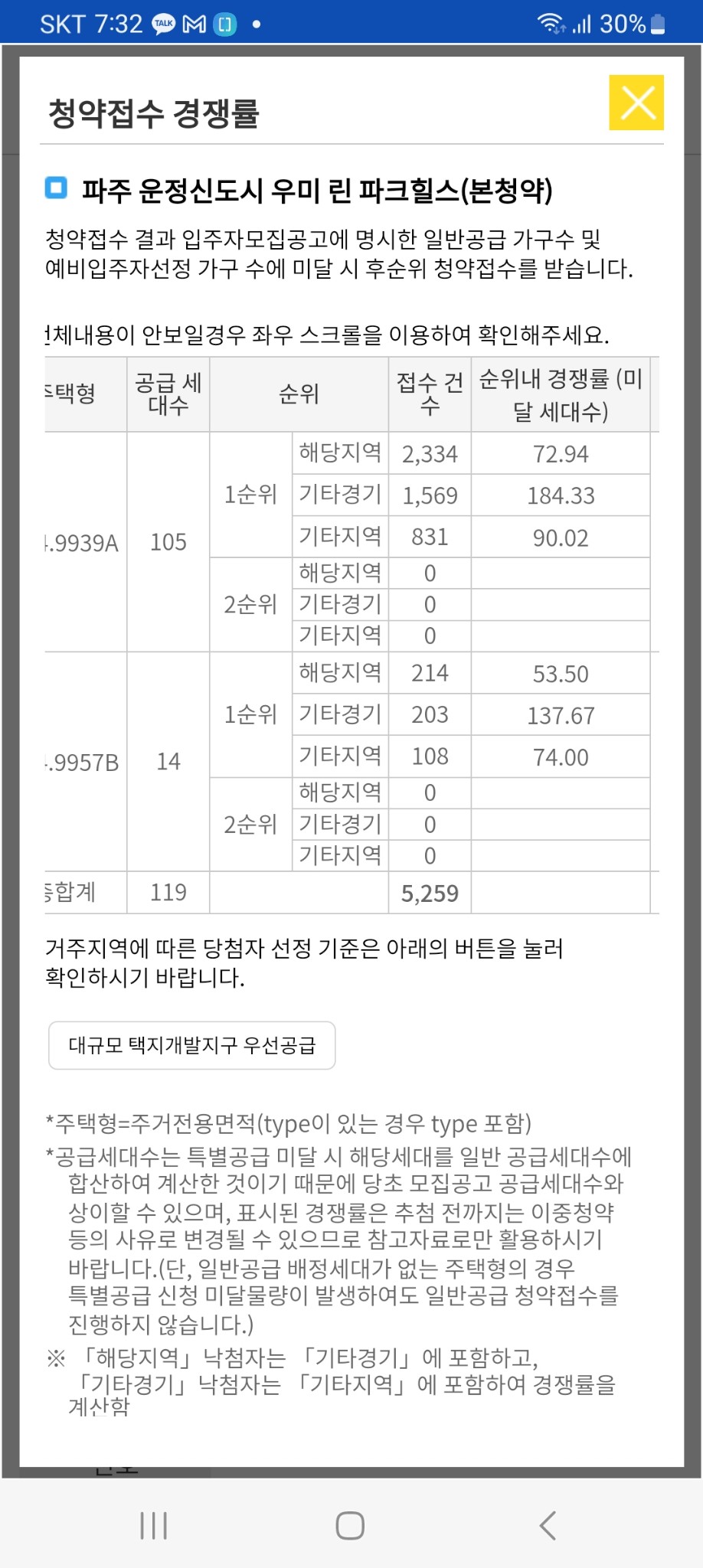 파주운정신도시우미린파크힐스의 이야기 또르르