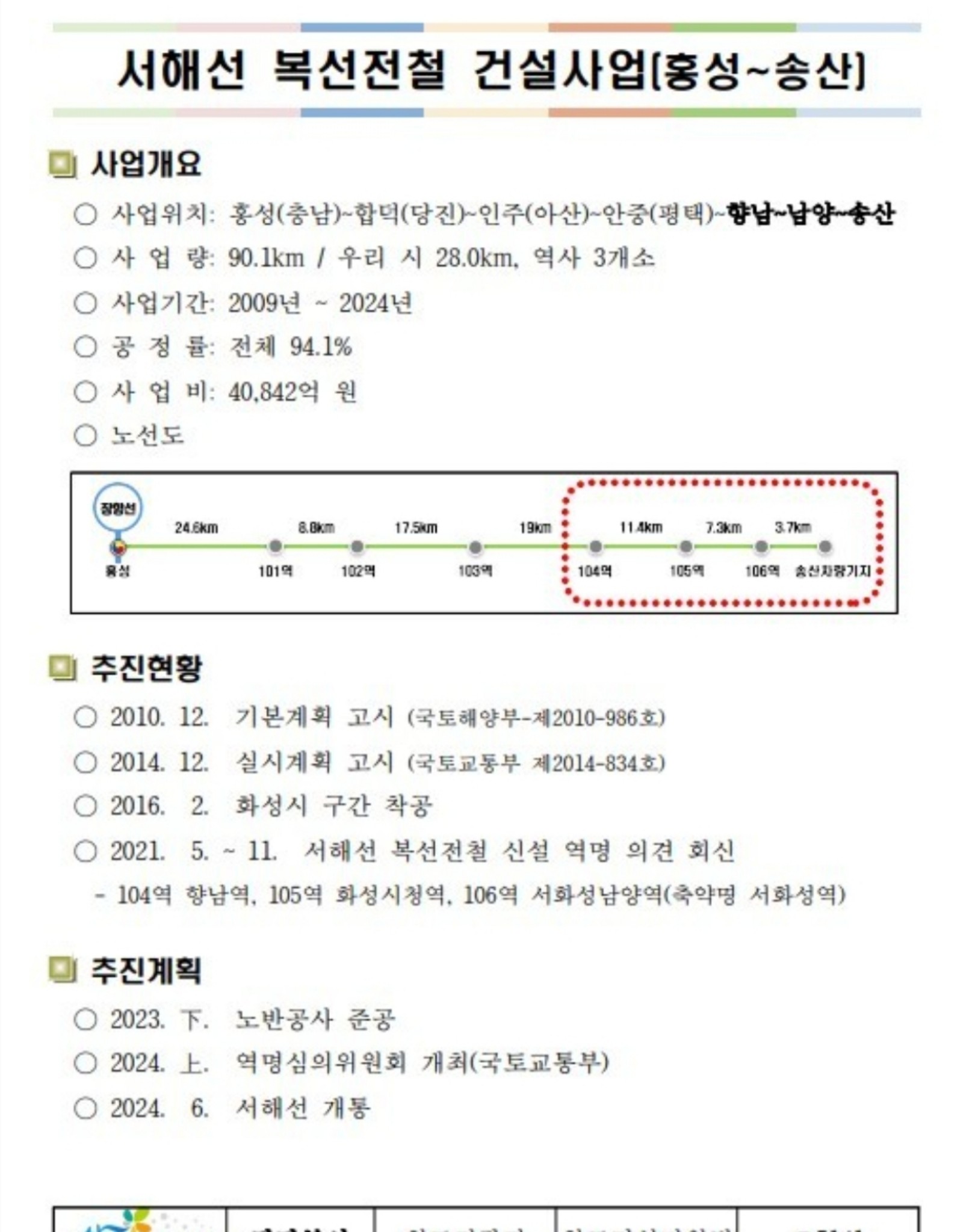 화성향남서봉마을사랑으로부영3단지의 이야기 서해선 24년6월 신안산선 27년12월 개통이네요