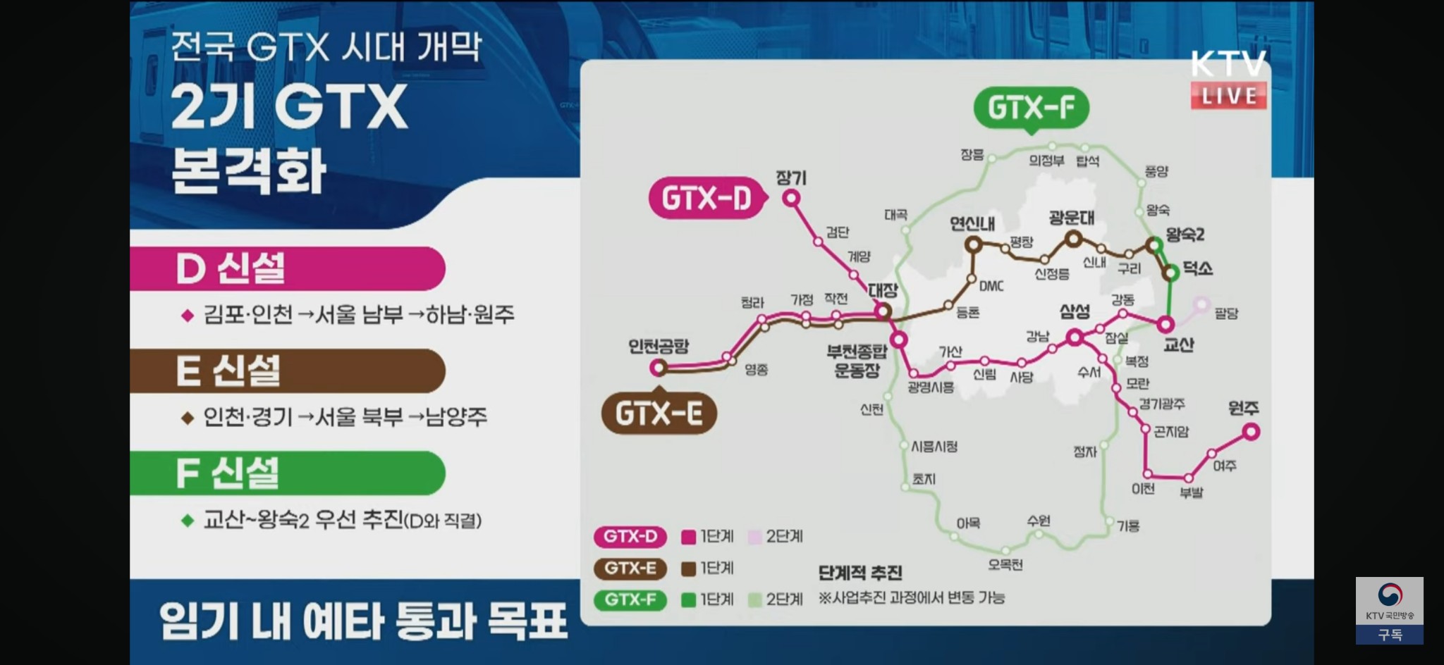 영종힐스테이트의 이야기 | 영종도에 GTX D, E 2개 노선이 들어오게 되었네요. 역 위치는 중심