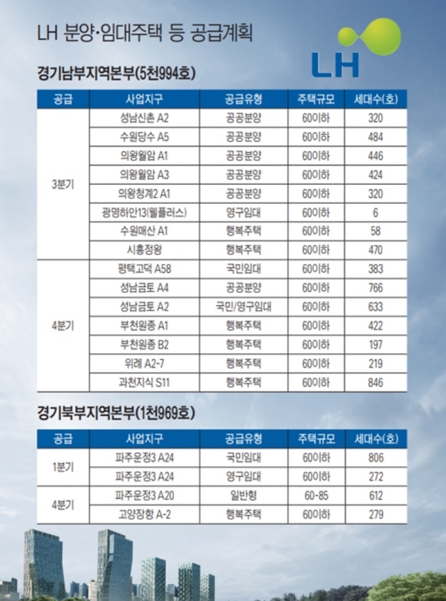 '금토동 성남금토A4'의 실거래가, 시세, 매물, 주변정보 | 아파트는 호갱노노
