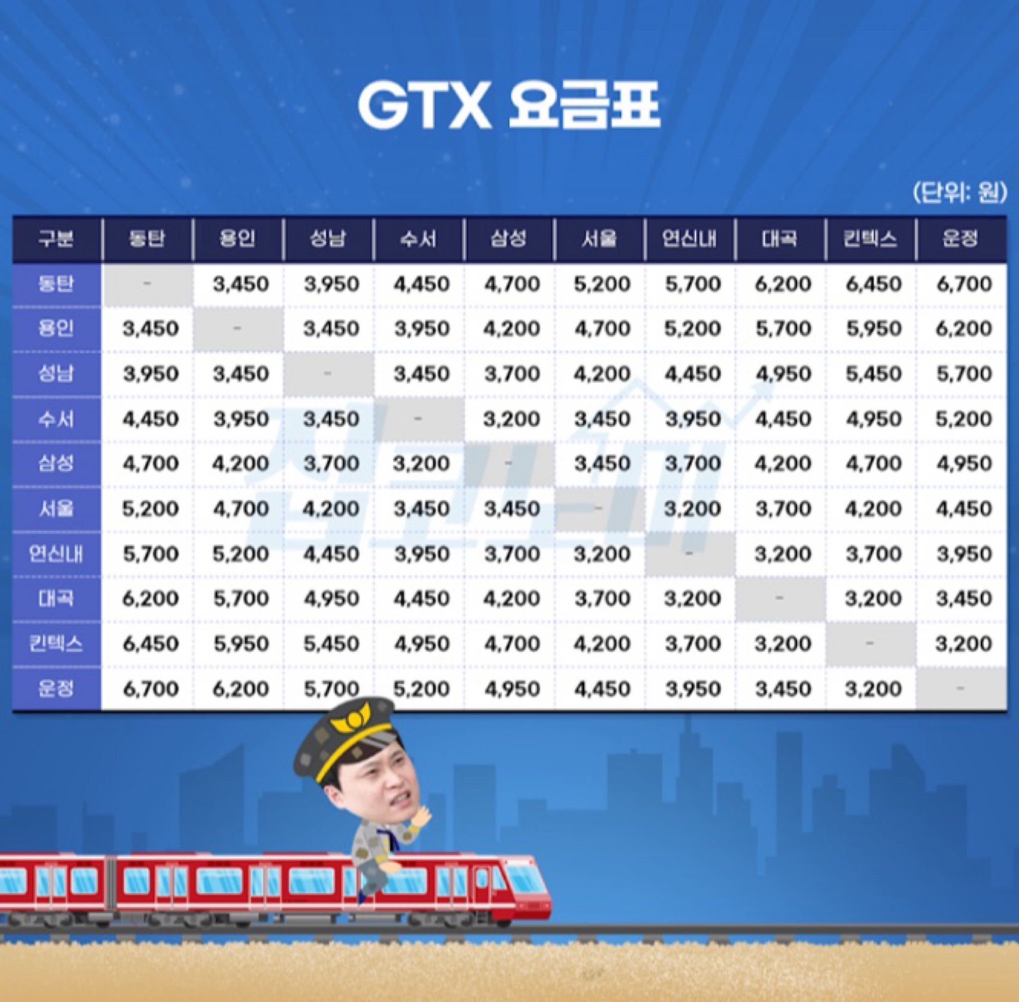 한신의 이야기 | GTX A 요금표 나왔네요 생각보다 저렴하고 편리하게 다닐수 있는 대중교통이 될것
