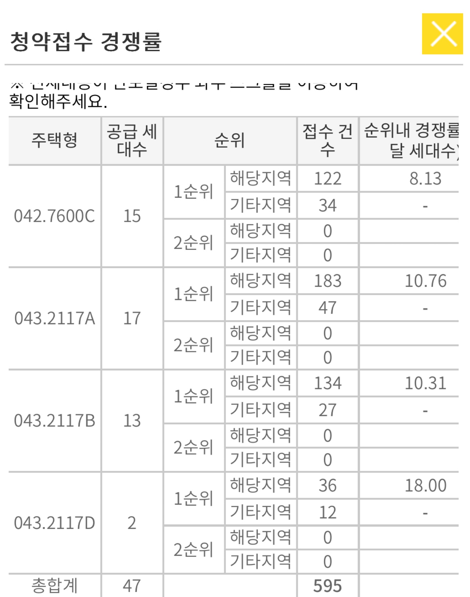신대방동 동작보라매역프리센트의 실거래가 시세 매물 주변정보 아파트는 호갱노노