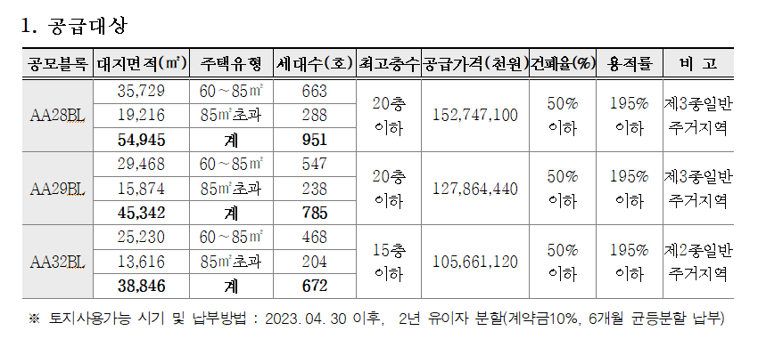'마전동 검단신도시AA28' 분양정보 | 아파트는 호갱노노
