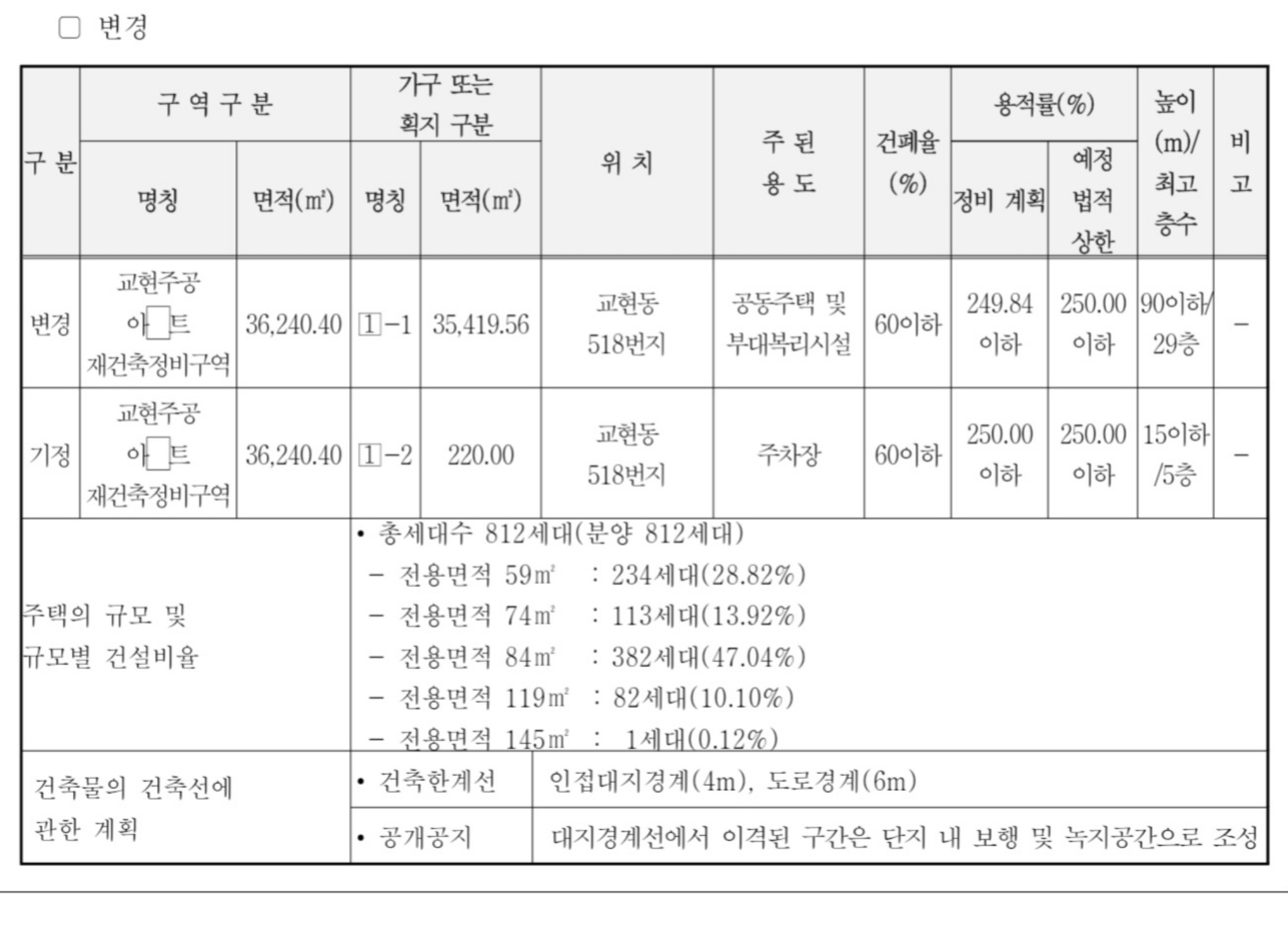충주교현주공아파트재건축정비사업의 이야기 정보가 없길래 올려봅니다 4월 고시내용이랑 최근거