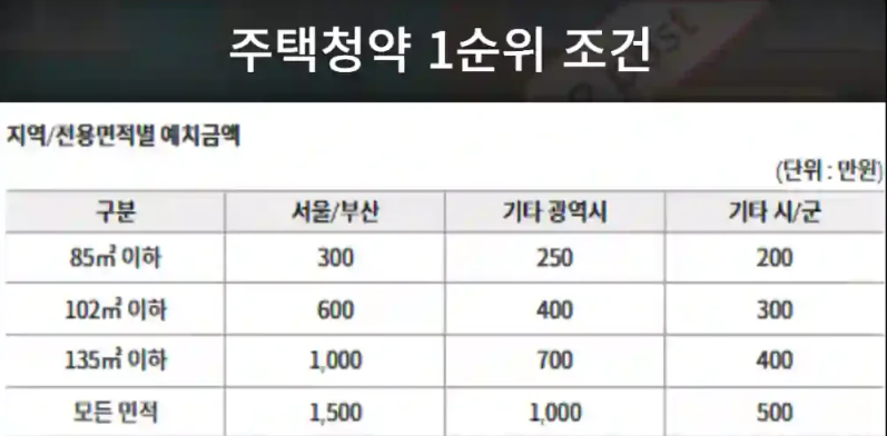 송절동 청주테크노폴리스하트리움더메트로의 실거래가 시세 매물 주변정보 아파트는 호갱노노