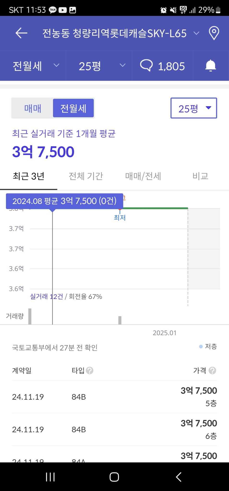 청량리역롯데캐슬SKY-L65의 이야기 | 전월세보고 있는데 왜이리 저렴하죠?