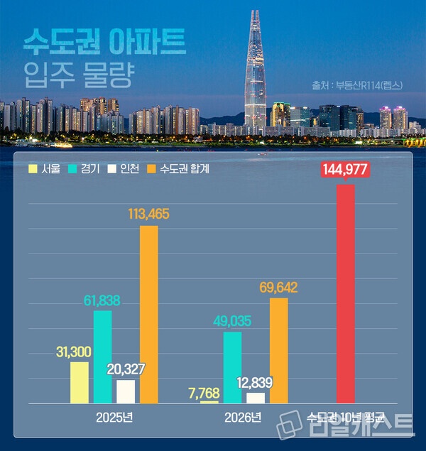 풍무동 풍무역롯데캐슬시그니처의 실거래가 시세 매물 주변정보 아파트는 호갱노노