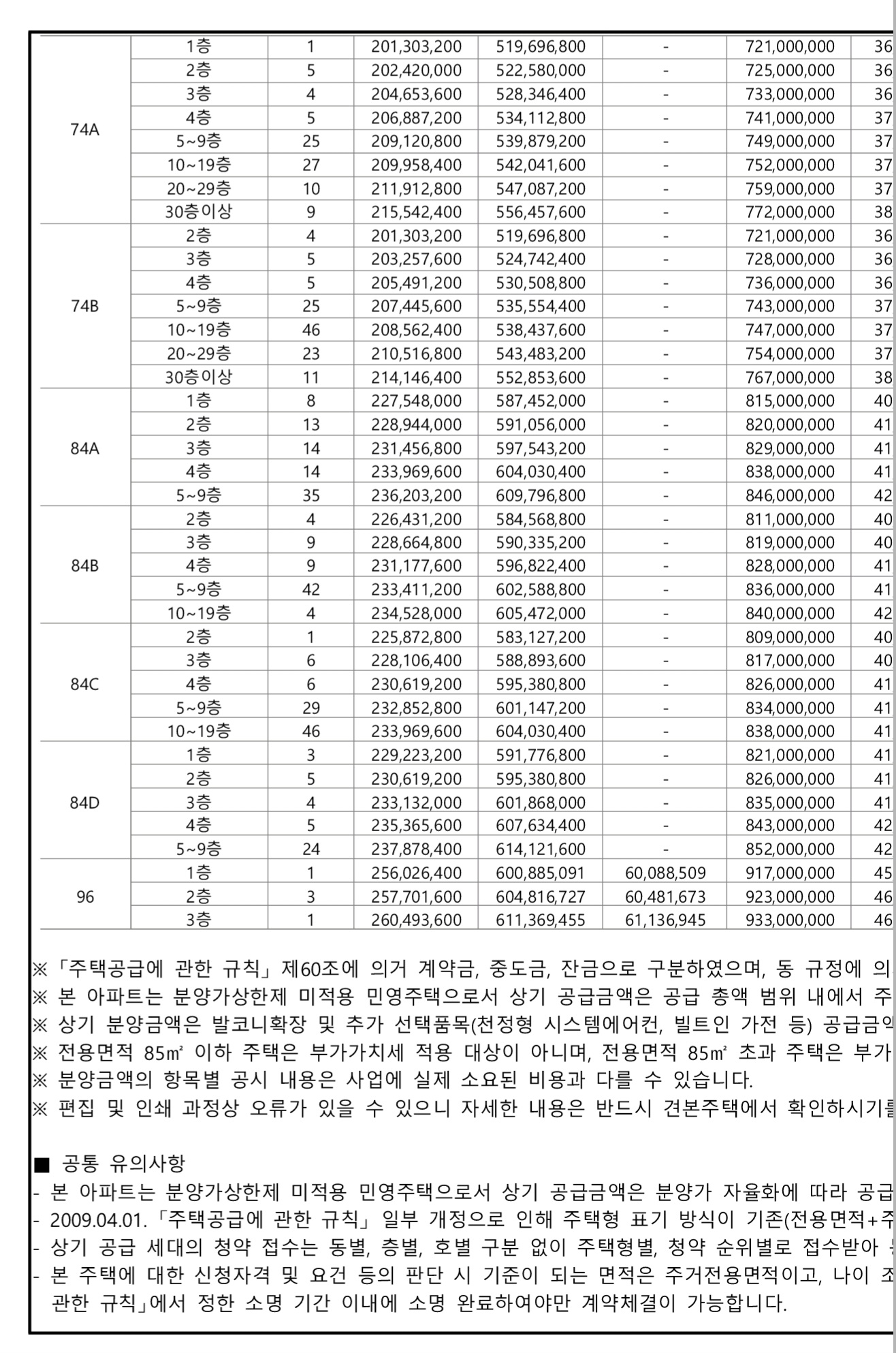 효성동 계양롯데캐슬파크시티2단지의 실거래가 시세 매물 주변정보 아파트는 호갱노노