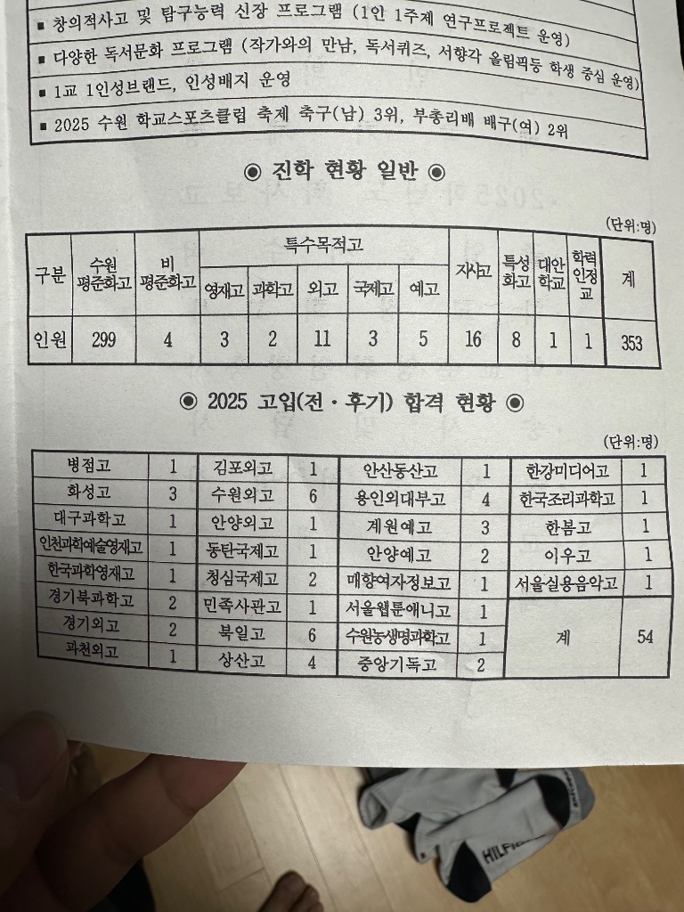 광교센트럴뷰의 이야기 | 연무중 입결입니다. 광교 학군들 이야기하는데 연무, 다산, 광교 다 어느