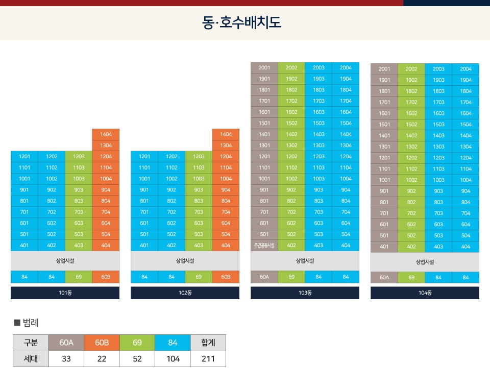 광교 이의동 힐스테이트광교중앙역퍼스트의 실거래가 시세 매물 주변정보 아파트는 호갱노노